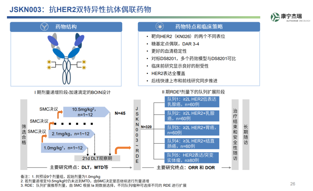 康宁杰瑞HER2双抗ADC启动III期临床，针对HER2低表达乳腺癌医药新闻-ByDrug-一站式医药资源共享中心-医药魔方