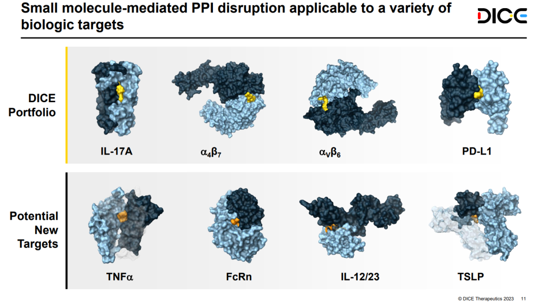 24亿美元！礼来收购DICE Therapeutics医药新闻-ByDrug-一站式医药资源共享中心-医药魔方