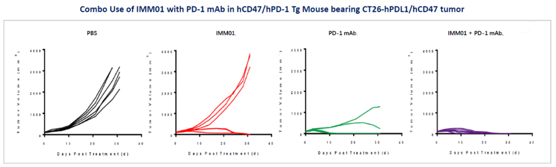 宜明昂科IMM01联合PD-1抗体治疗复发难治恶性肿瘤的Ib/II期临床试验申请获得NMPA批准医药新闻-ByDrug-一站式医药资源共享中心-医药魔方
