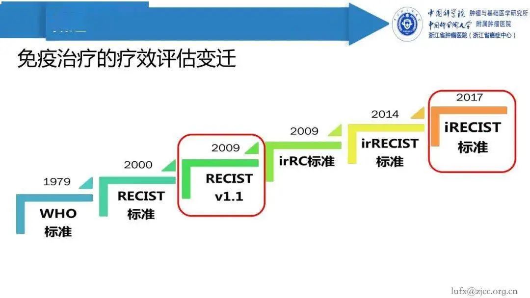 一文读懂实体瘤评价标准——肿瘤临床试验的RECIST标准医药新闻-ByDrug-一站式医药资源共享中心-医药魔方