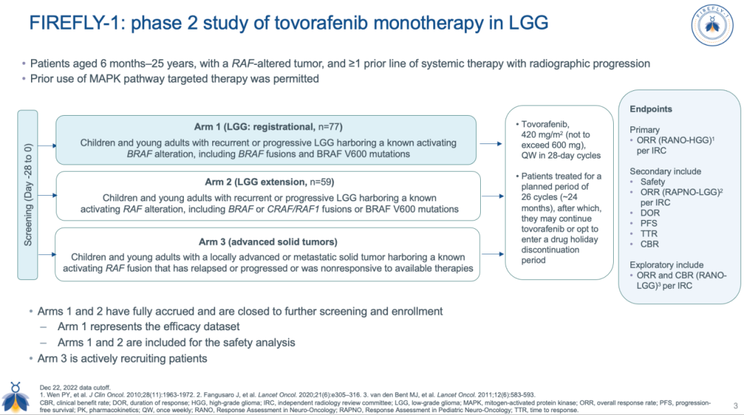 新型RAF抑制剂申报上市，治疗儿科低级别胶质瘤医药新闻-ByDrug-一站式医药资源共享中心-医药魔方