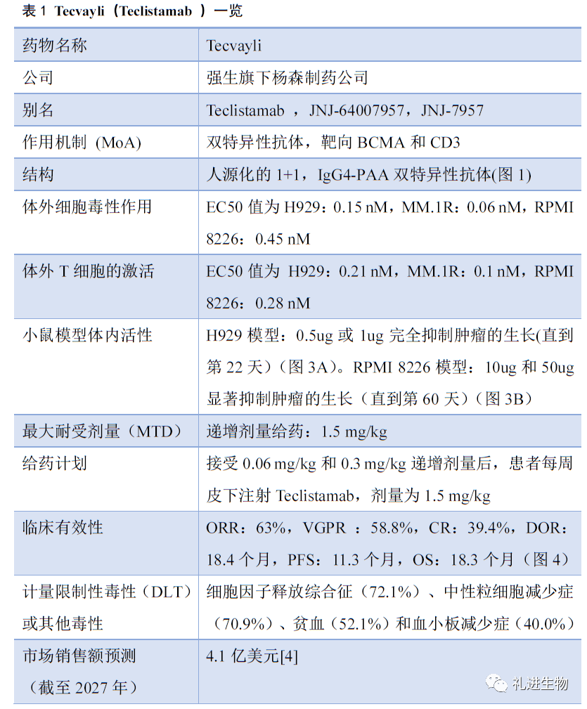 Tecvayli，强生BCMA/CD3双特异性抗体医药新闻-ByDrug-一站式医药资源共享中心-医药魔方