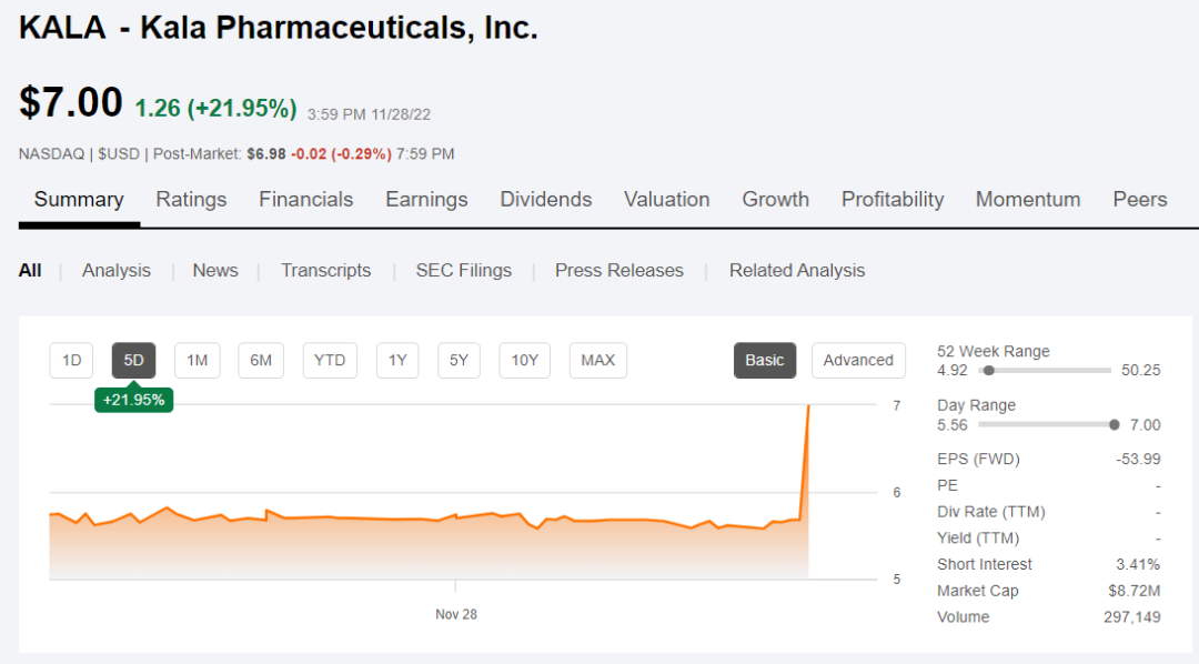 潜在首个！75%PCED患者实现完全愈合，新型疗法将推进IIb期临床医药新闻-ByDrug-一站式医药资源共享中心-医药魔方