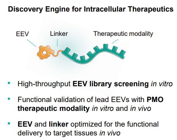 7.35亿美元：Vertex引进一款DM1临床前项目，EEV平台值得关注医药新闻-ByDrug-一站式医药资源共享中心-医药魔方