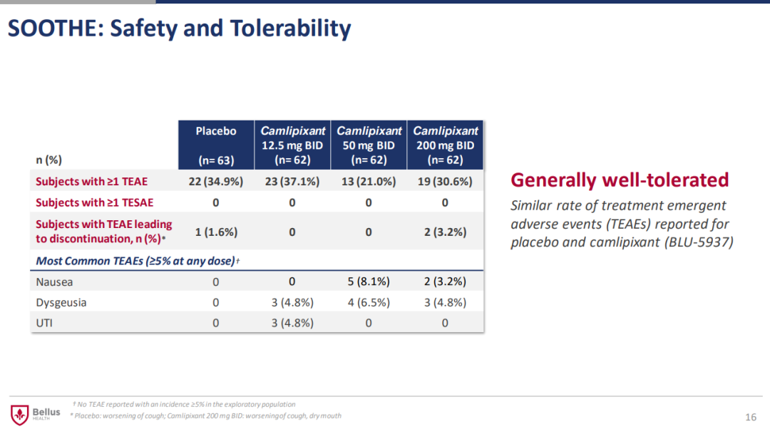 20亿美元！GSK收购BELLUS Health，扩充呼吸领域管线医药新闻-ByDrug-一站式医药资源共享中心-医药魔方