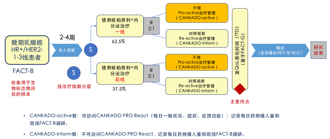 一个APP可以改善乳腺癌患者的生活质量？ ——PreCycle研究解读医药新闻-ByDrug-一站式医药资源共享中心-医药魔方