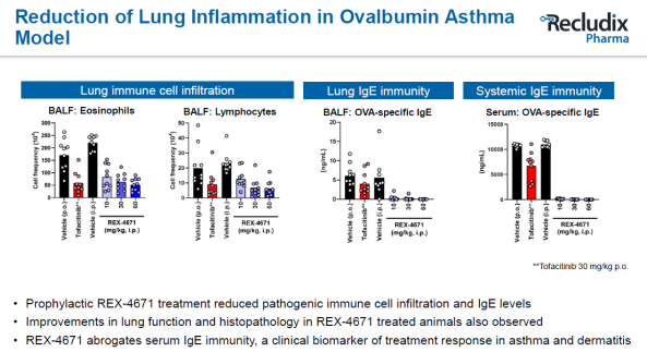 靶向难成药靶点STAT的磷酸肽类抑制剂：花开两朵，各表一枝医药新闻-ByDrug-一站式医药资源共享中心-医药魔方