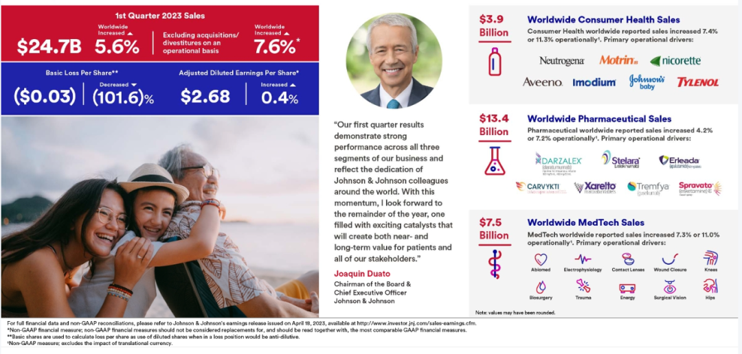 MNC 2023年第一季度报告概要汇总（附相关报告下载）医药新闻-ByDrug-一站式医药资源共享中心-医药魔方