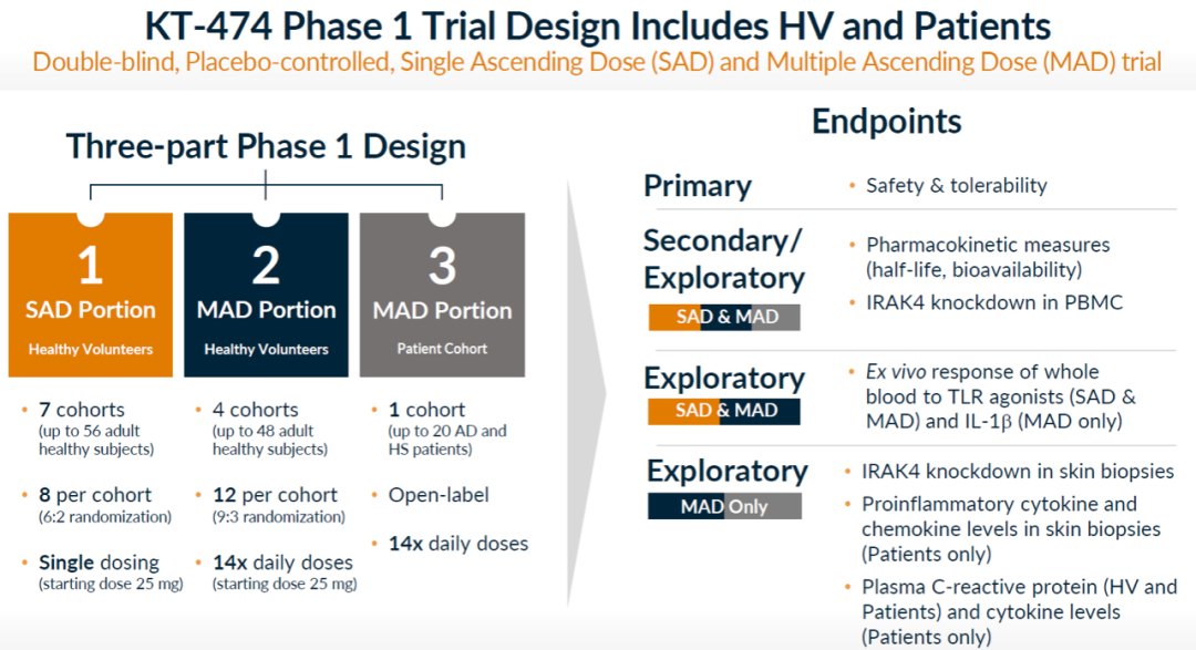 PROTAC药物的全球临床研究进展医药新闻-ByDrug-一站式医药资源共享中心-医药魔方