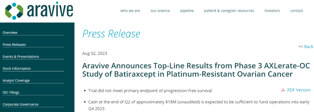 核心产品关键III期临床失败，这家biotech股价跌至1.28美元医药新闻-ByDrug-一站式医药资源共享中心-医药魔方
