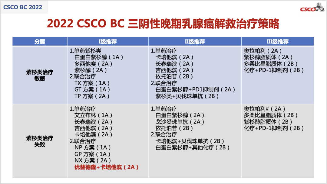 四喜临门|优替德隆连获《CSCO乳腺癌诊疗指南（2022版）》和国家卫生健康委《乳腺癌诊疗指南（2022年版）》双双推荐医药新闻-ByDrug-一站式医药资源共享中心-医药魔方
