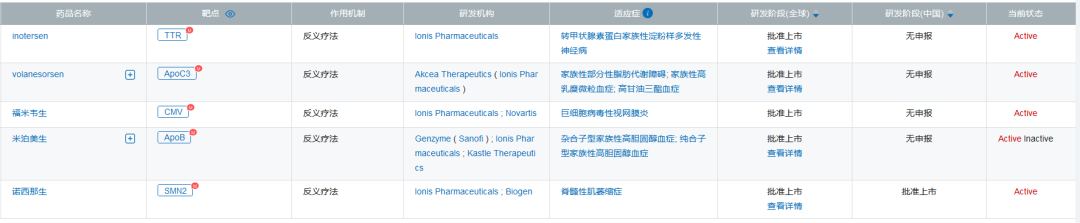 核酸药物龙头Ionis的ASO平台技术专利医药新闻-ByDrug-一站式医药资源共享中心-医药魔方