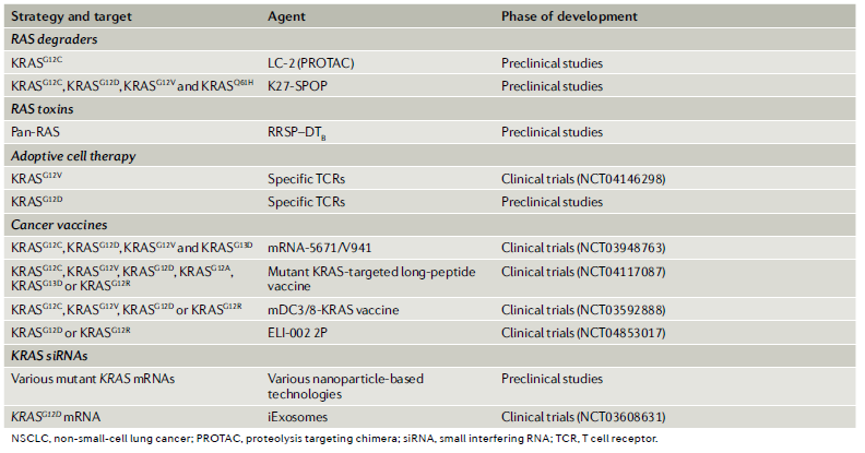Nature：这是一篇值得收藏的KRAS综述医药新闻-ByDrug-一站式医药资源共享中心-医药魔方