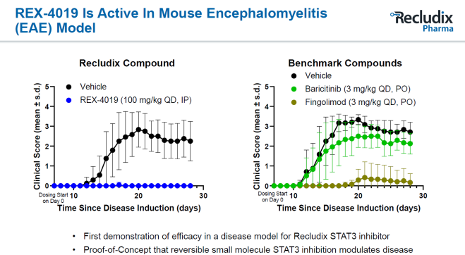 靶向难成药靶点STAT的磷酸肽类抑制剂：花开两朵，各表一枝医药新闻-ByDrug-一站式医药资源共享中心-医药魔方