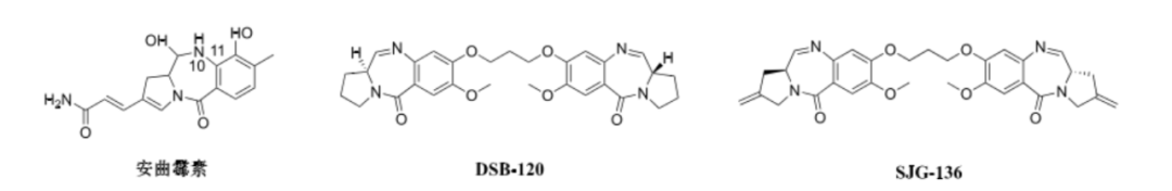ADC各大毒素如何选择？IC50、作用机制、临床管线（附全景布局图）医药新闻-ByDrug-一站式医药资源共享中心-医药魔方