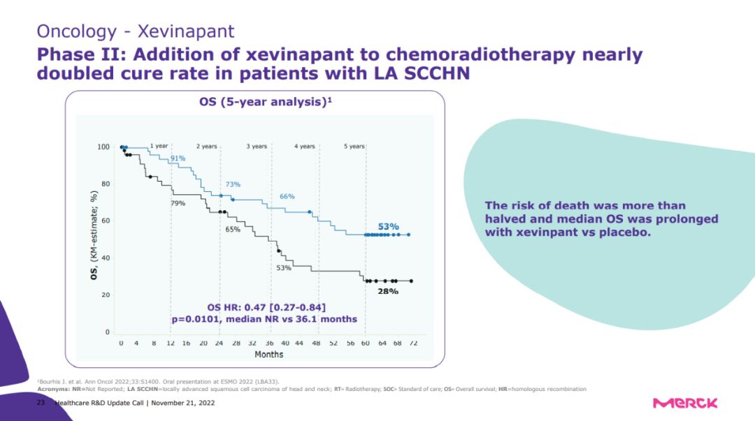 默克研发新策略：精简组织，加强外部创新，核心业务50%以上引进医药新闻-ByDrug-一站式医药资源共享中心-医药魔方