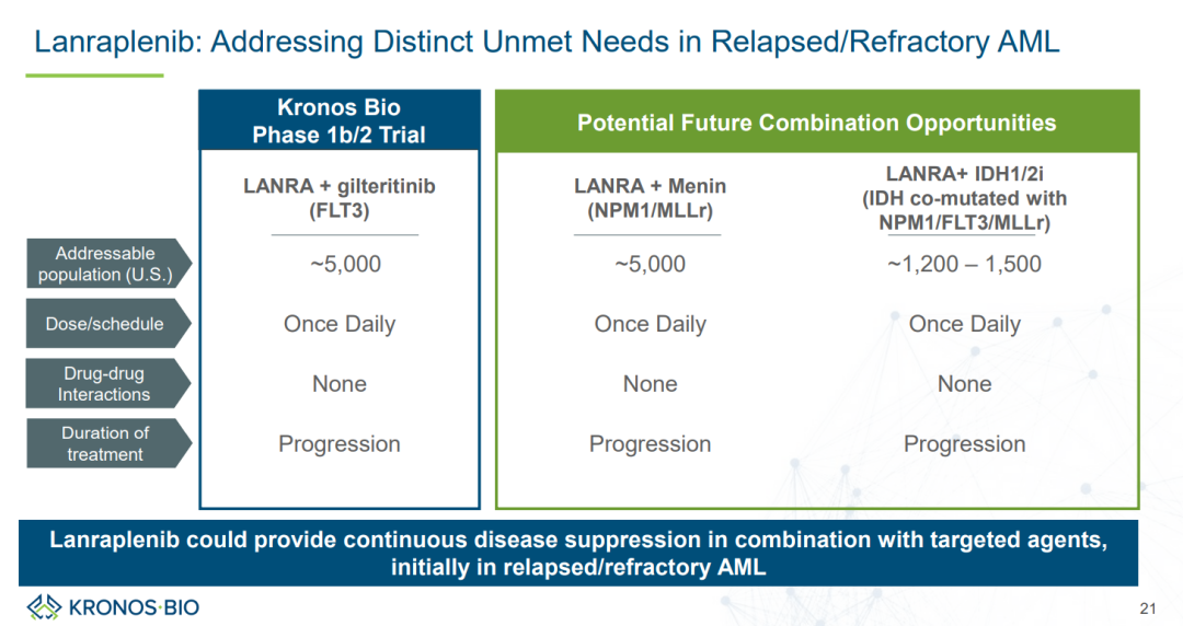 Kronos终止SYK抑制剂急性髓系白血病III期临床研究医药新闻-ByDrug-一站式医药资源共享中心-医药魔方