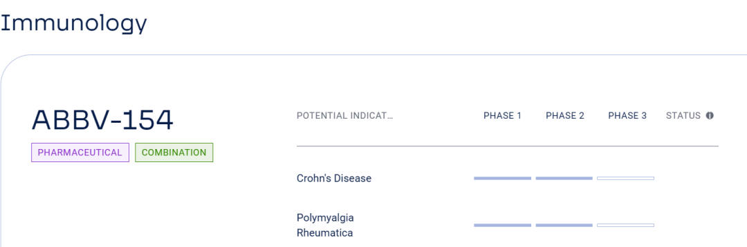 艾伯维终止TNFα ADC项目开发医药新闻-ByDrug-一站式医药资源共享中心-医药魔方