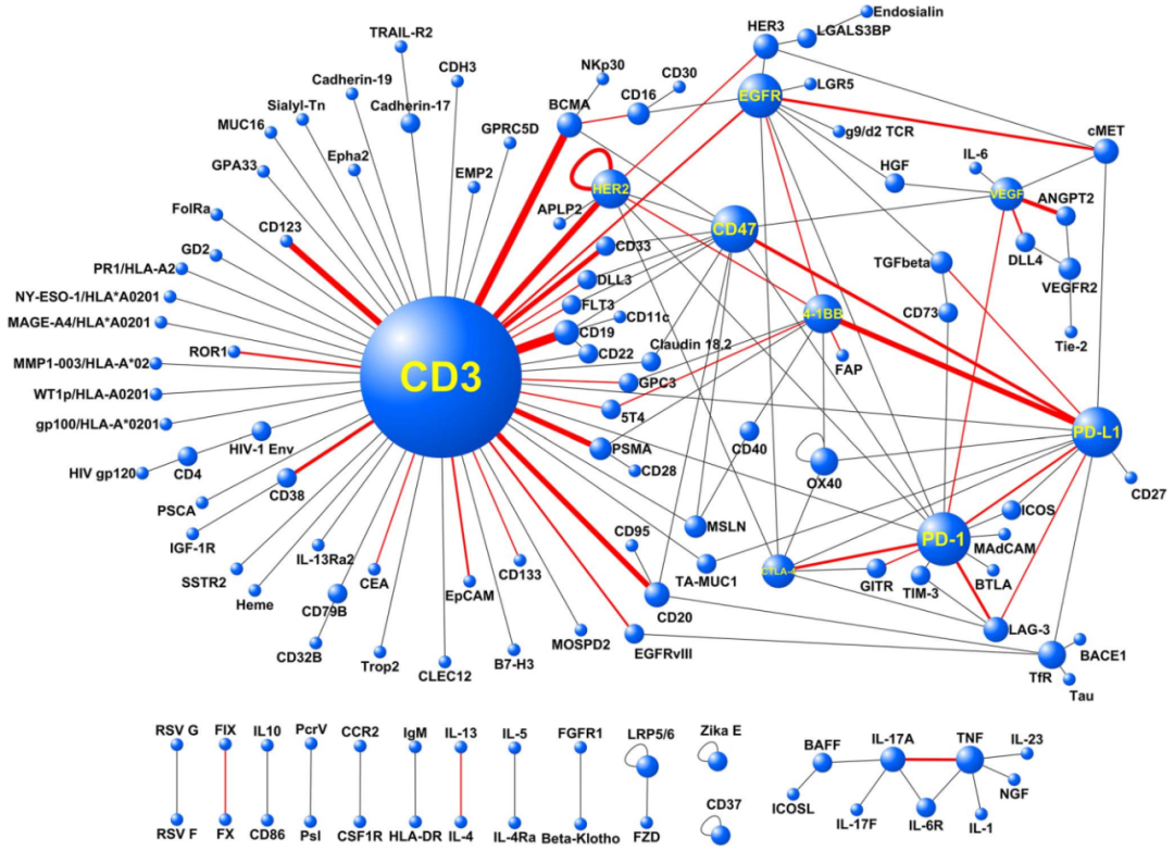 CD3靶点在前沿开发中的挑战和进展医药新闻-ByDrug-一站式医药资源共享中心-医药魔方