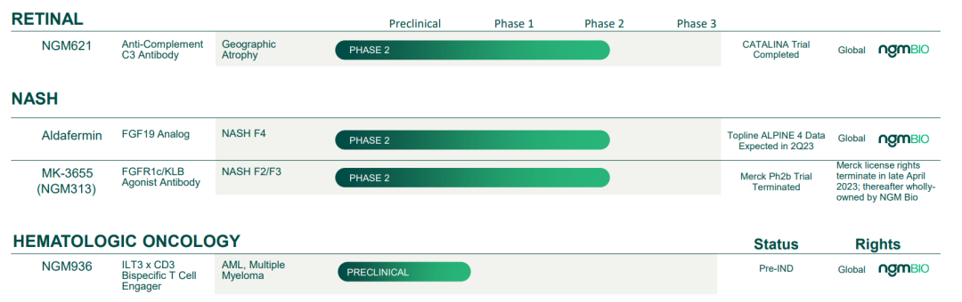 惨遭默沙东退货后，NGM裁员三分之一医药新闻-ByDrug-一站式医药资源共享中心-医药魔方