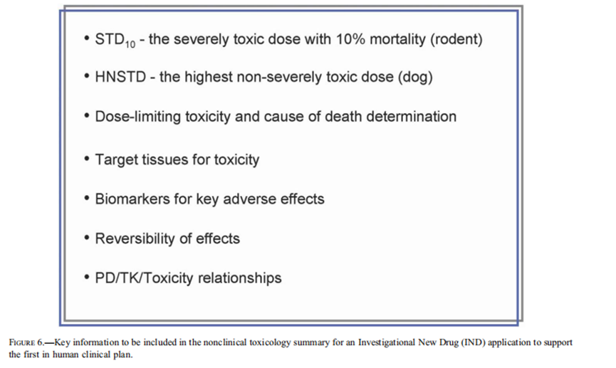 非临床毒理研究中关于NOAEL、HNSTD和STD10的解释及应用医药新闻-ByDrug-一站式医药资源共享中心-医药魔方