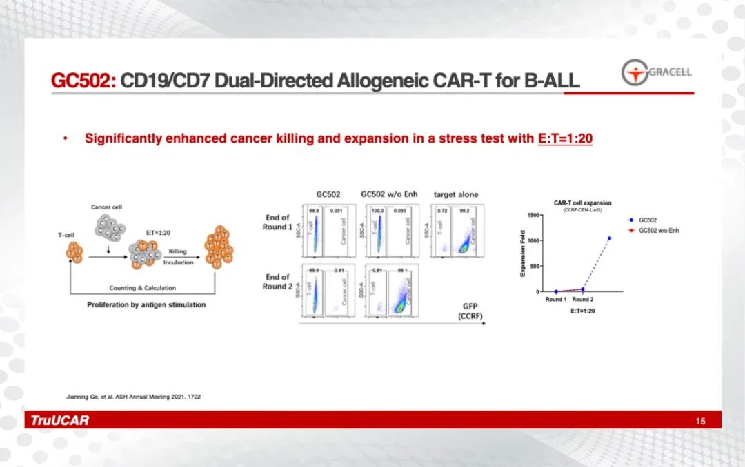 写意报告丨详解亘喜生物TruUCAR通用性CAR-T细胞平台的开发和进展医药新闻-ByDrug-一站式医药资源共享中心-医药魔方