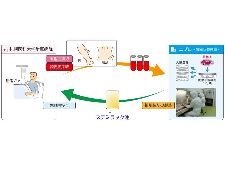 揭开干细胞的价格之谜（附全球已上市间充质干细胞药品价格汇总）医药新闻-ByDrug-一站式医药资源共享中心-医药魔方