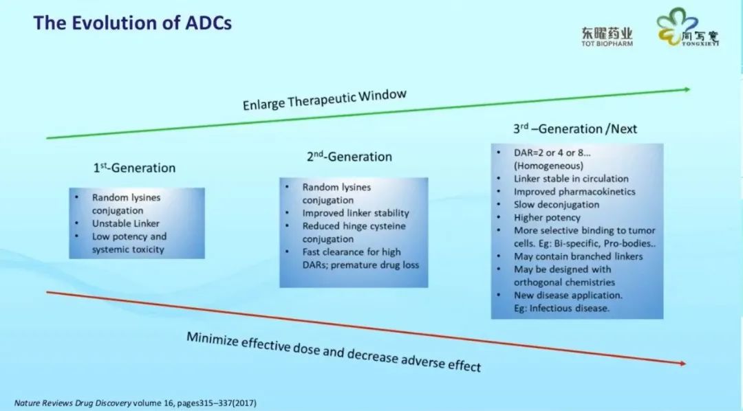行业洞见 | ADC药物CMC研发的挑战和策略医药新闻-ByDrug-一站式医药资源共享中心-医药魔方