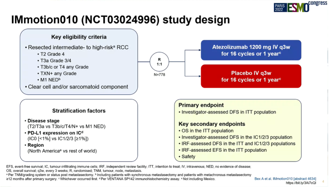 2022 ESMO | 肾癌免疫辅助治疗“回到起点”，3项III期临床试验均未达到主要终点医药新闻-ByDrug-一站式医药资源共享中心-医药魔方
