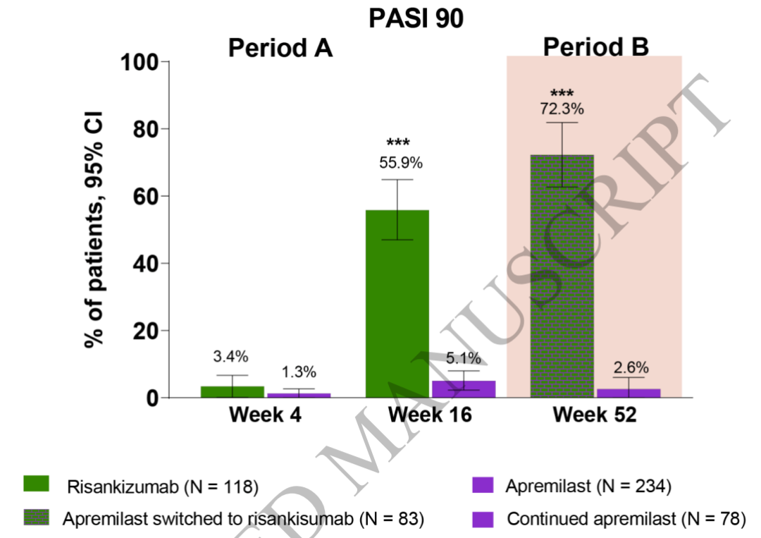 利生奇珠单抗PK阿普米司特IV期研究成功，治疗斑块状银屑病医药新闻-ByDrug-一站式医药资源共享中心-医药魔方