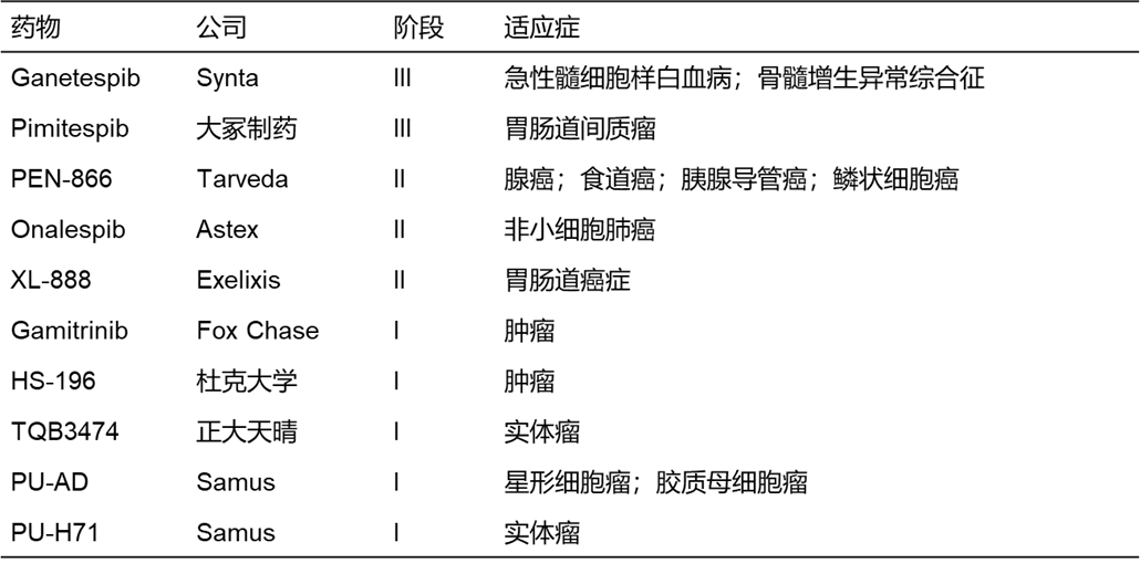 基于分子伴侣的蛋白降解技术发展历程医药新闻-ByDrug-一站式医药资源共享中心-医药魔方