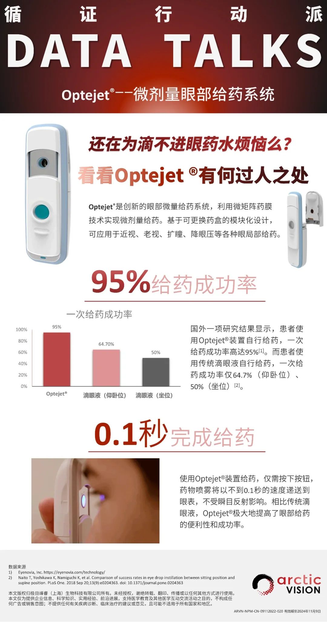 DATA TALKS | 创新给药系统Optejet®医药新闻-ByDrug-一站式医药资源共享中心-医药魔方