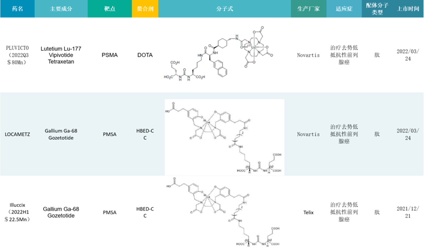 XDC被关注，ADC黑马入局RDC医药新闻-ByDrug-一站式医药资源共享中心-医药魔方