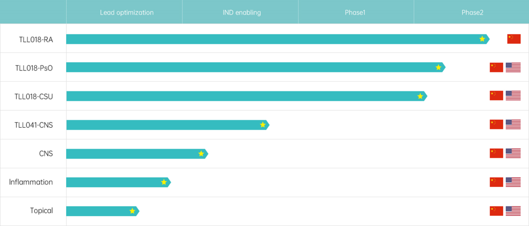 9.7亿美元！Biohaven引进高光制药TYK2/JAK1抑制剂医药新闻-ByDrug-一站式医药资源共享中心-医药魔方