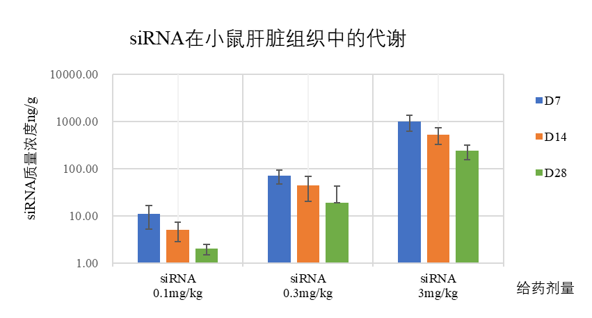 Stem-loop RT-qPCR在修饰siRNA寡核苷酸PK定量分析中的应用医药新闻-ByDrug-一站式医药资源共享中心-医药魔方