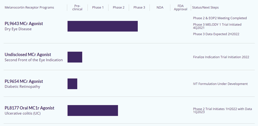 Palatin干眼症新药III期研究中期结果积极医药新闻-ByDrug-一站式医药资源共享中心-医药魔方