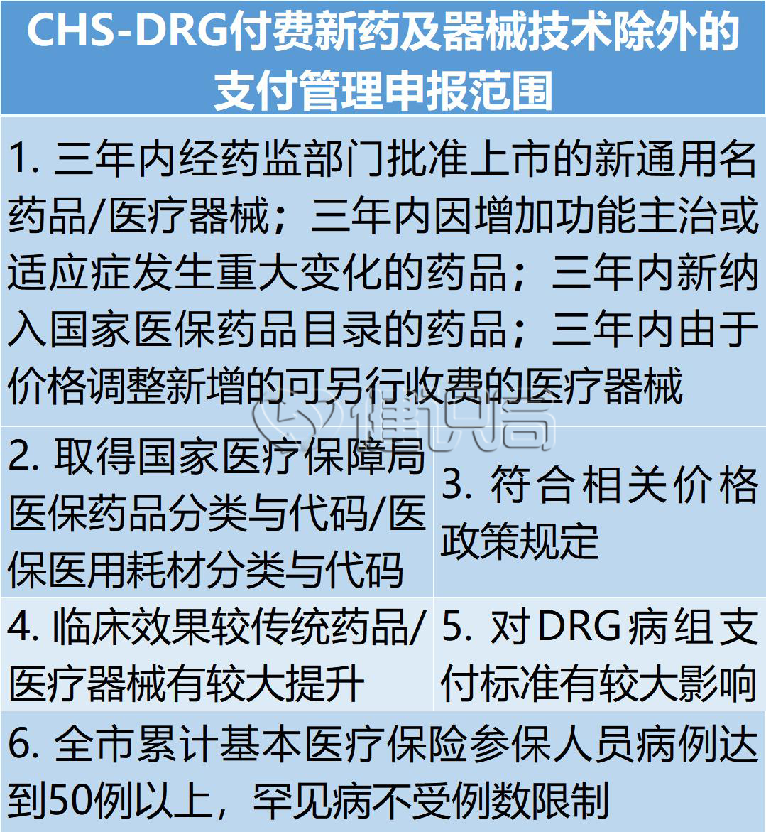 这类药品、器械不受DRG控费限制！医保局打开”绿色通道“医药新闻-ByDrug-一站式医药资源共享中心-医药魔方