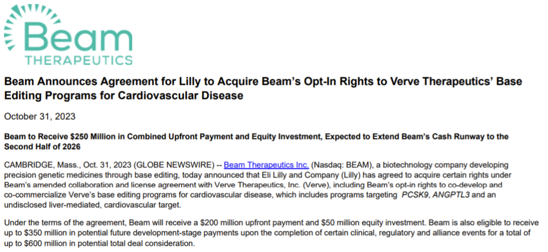 行业资讯丨6亿美元：礼来买光Verve Therapeutics研发管线医药新闻-ByDrug-一站式医药资源共享中心-医药魔方