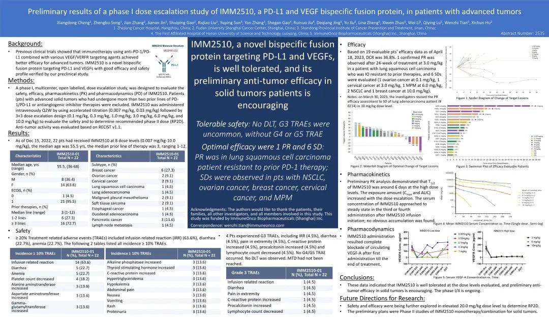 宜明昂科五个新药项目临床研究成果亮相2023 ASCO医药新闻-ByDrug-一站式医药资源共享中心-医药魔方