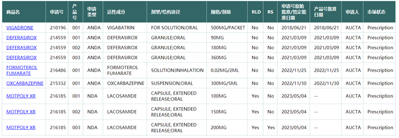 【投资企业动态】奥科达新药MOTPOLY XR在美获批上市，开创Lacosamide缓释给药新时代医药新闻-ByDrug-一站式医药资源共享 ...