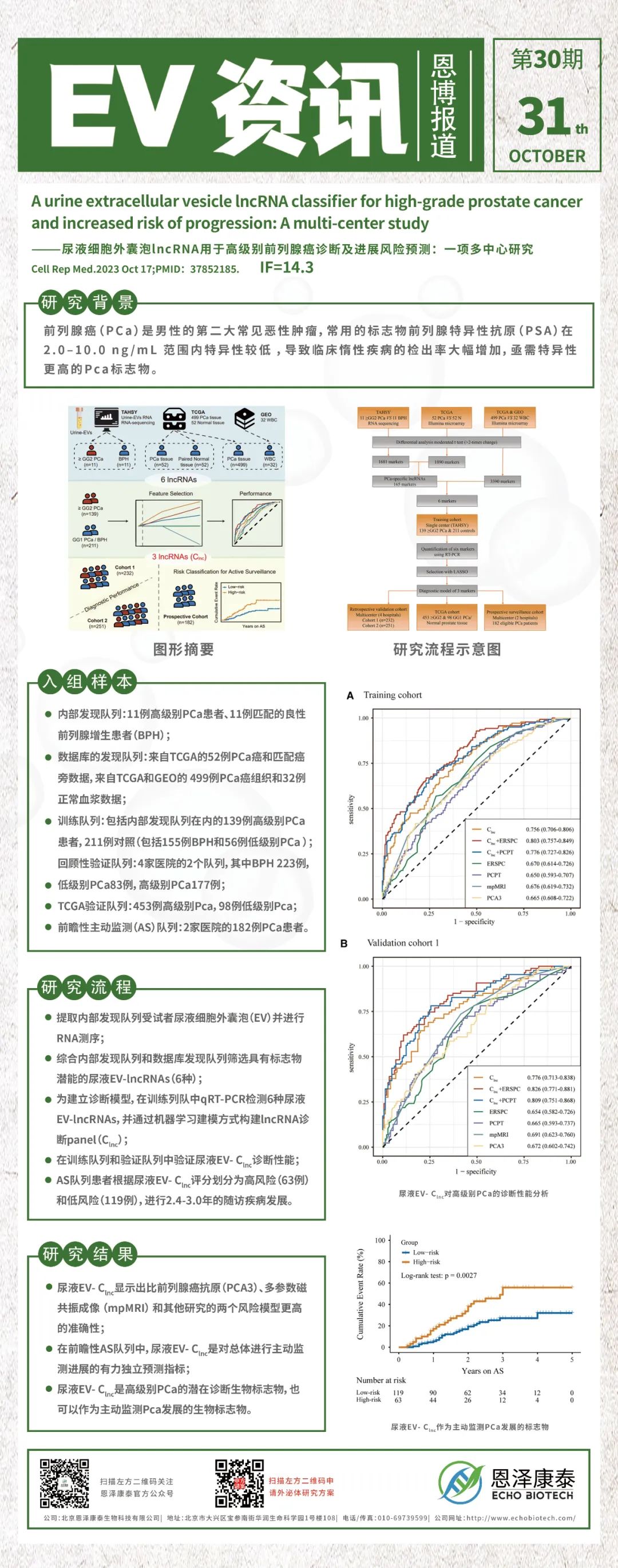 Cell Rep Med（IF14）|尿液细胞外囊泡lncRNA作为前列腺癌诊断及预后标志物医药新闻-ByDrug-一站式医药资源共享中心-医药魔方