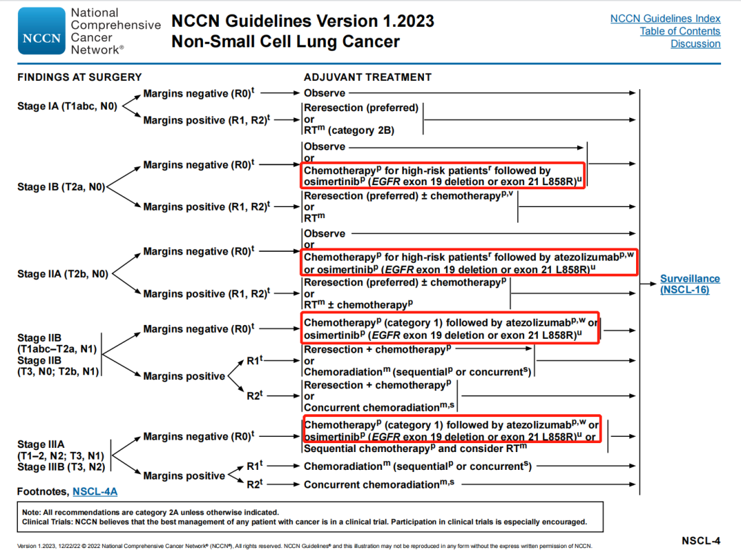 NCCN指南 NSCLC 2023. V1，KRAS突变治疗新增adagrasib医药新闻-ByDrug-一站式医药资源共享中心-医药魔方
