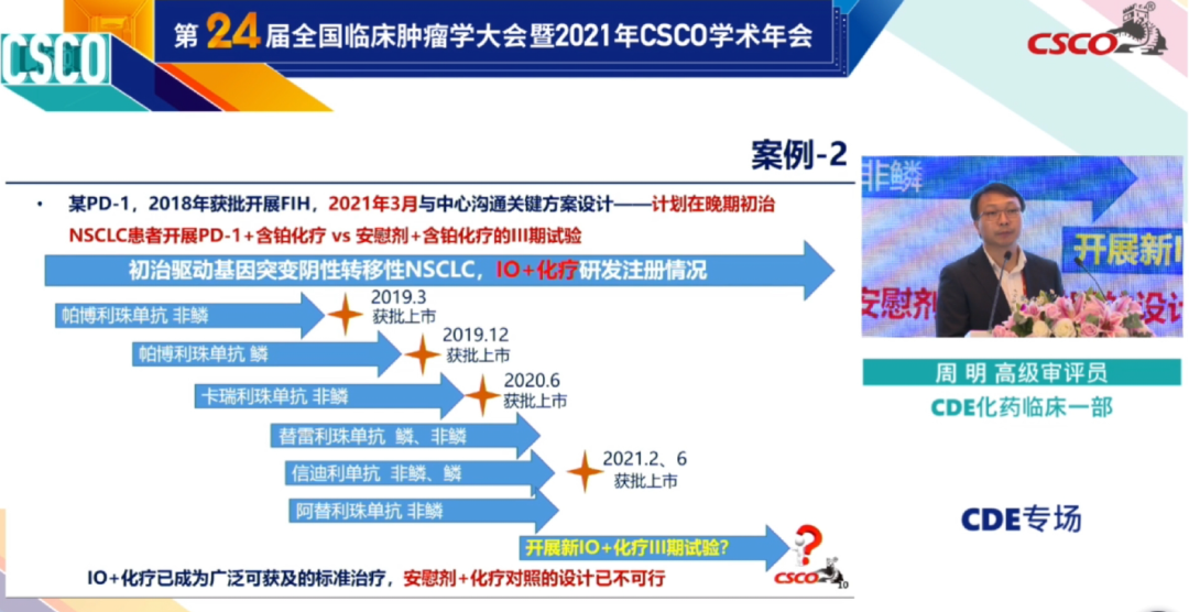 【行业|资讯】抢先看，杨志敏部长领衔，6位CDE专家在CSCO药政专场PPT全披露！医药新闻-ByDrug-一站式医药资源共享中心-医药魔方