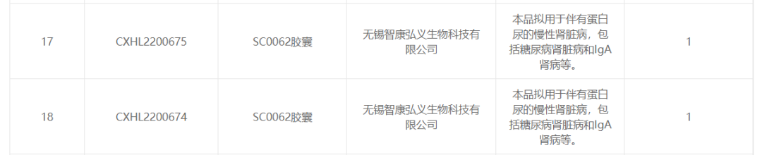 智康弘义— —全球首款用于慢性肾脏病治疗的ETA高选择性受体小分子拮抗剂SC0062获批 II 期临床 | 项目进展医药新闻-ByDrug-一 ...