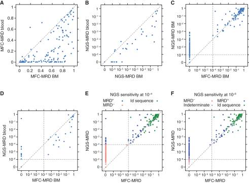 Ig NGS-MRD检测技术用于预测ALL患者CAR-T细胞治疗后复发的研究医药新闻-ByDrug-一站式医药资源共享中心-医药魔方