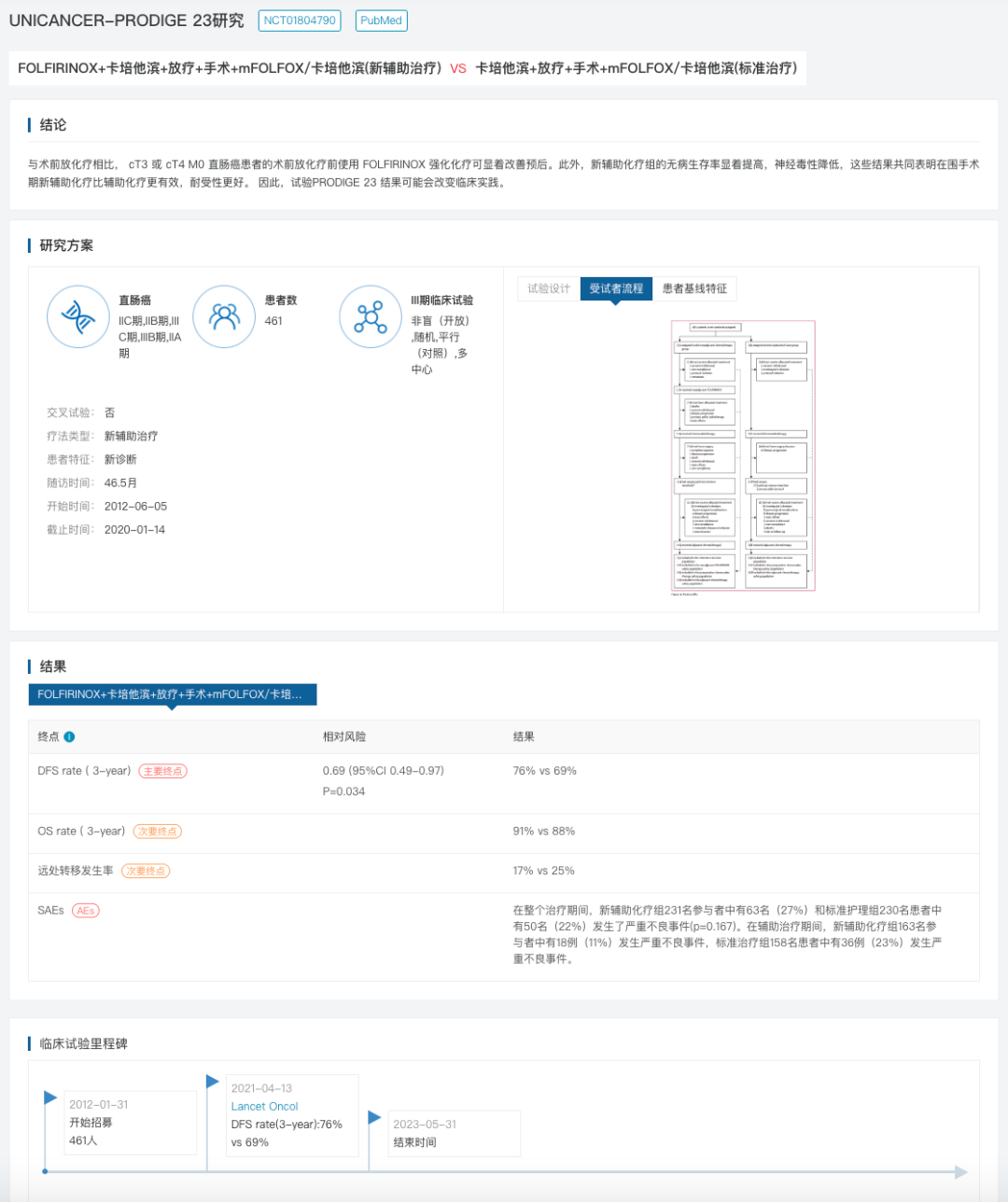 2023 ASCO | 结直肠癌值得关注的5项临床研究医药新闻-ByDrug-一站式医药资源共享中心-医药魔方
