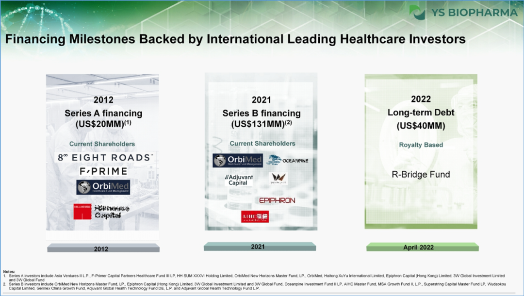 重磅！这2家Biotech港股没上成，借道SPAC去美股医药新闻-ByDrug-一站式医药资源共享中心-医药魔方