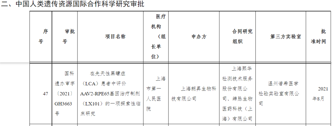 上海朗昇生物启动先天性黑矇症基因疗法（LX101）的临床研究医药新闻-ByDrug-一站式医药资源共享中心-医药魔方