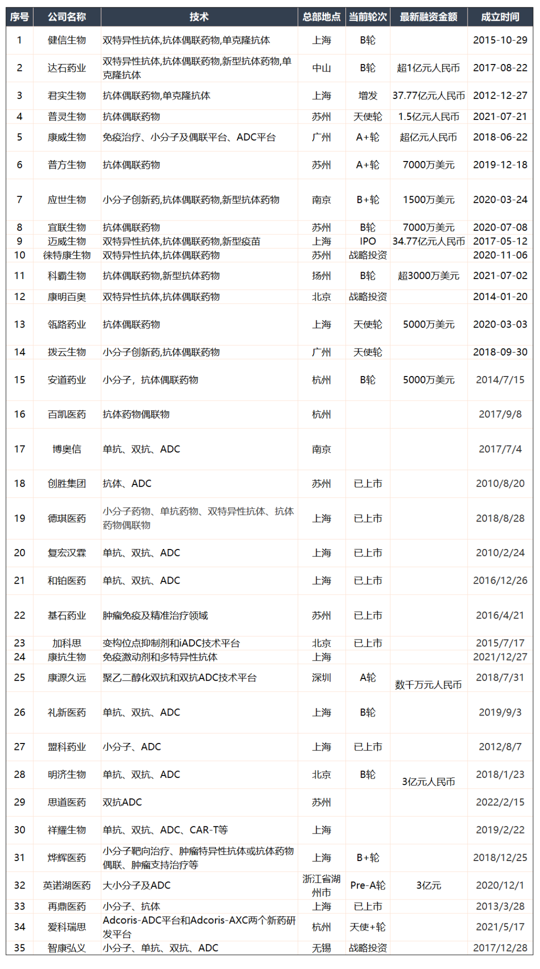 全网最全！国内102家ADC研发企业纵览医药新闻-ByDrug-一站式医药资源共享中心-医药魔方
