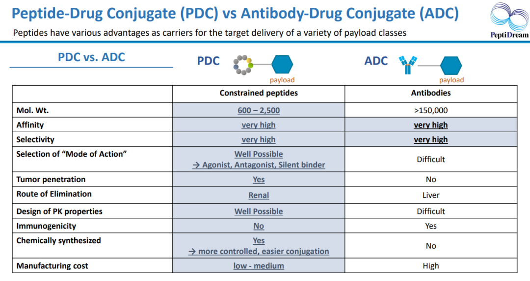 33.35亿美元：默沙东和礼来押注PDC疗法医药新闻-ByDrug-一站式医药资源共享中心-医药魔方